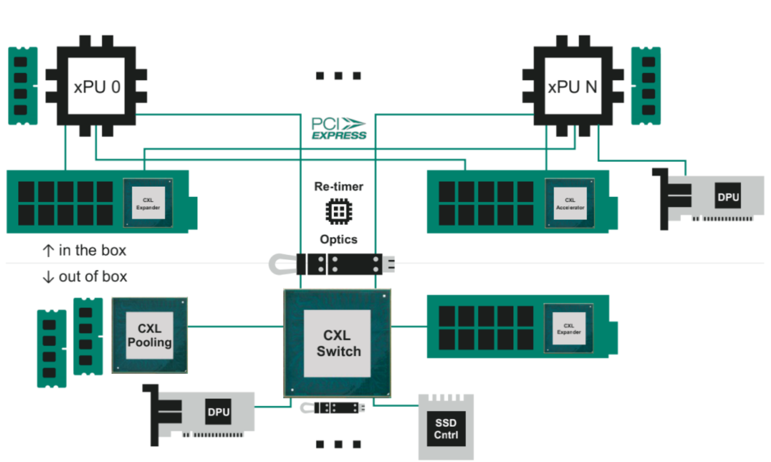 Engine-Silicon PTE. LTD.